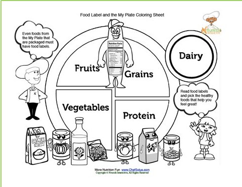 Healthy Food Labels to Color – Central City Community Health Center Inc.