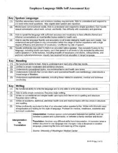 Language Skills Self Assessment Key – Central City Community Health ...