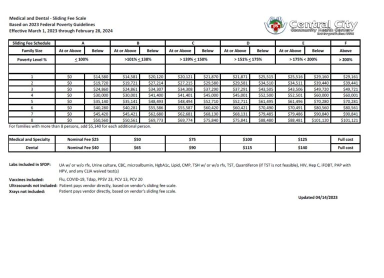 Sliding Fees Medical Dental 2023 – Central City Community Health Center ...