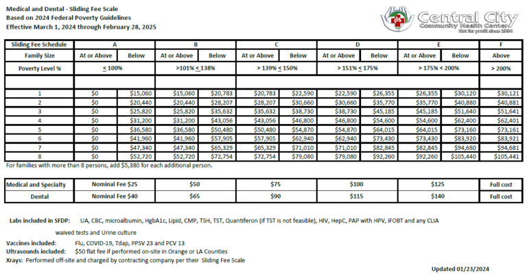 Sliding Fees Medical Dental 2023 – Central City Community Health Center ...